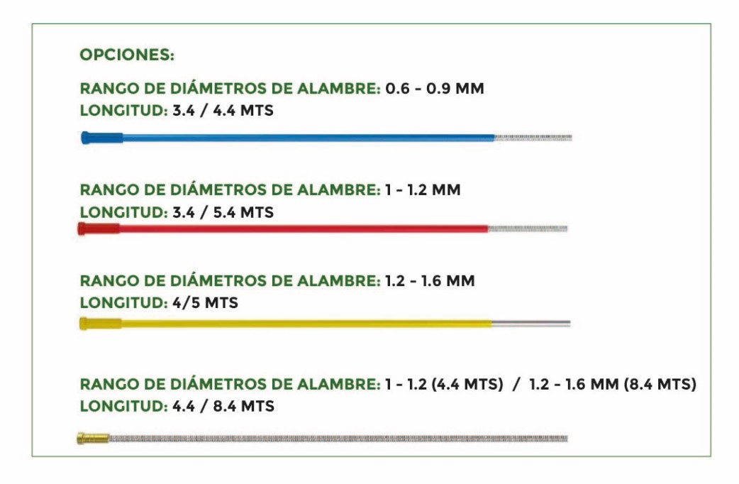 ¿Qué debería tener en cuenta a la hora de elegir una Sirga? - RMB